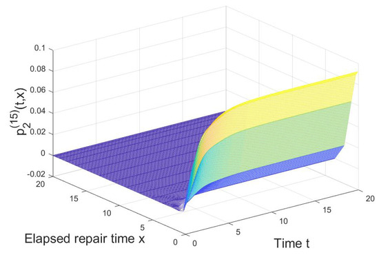 Computational Scheme for the First-Order Linear Integro-Differential ...