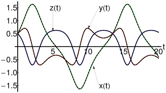 Approximate Closed-Form Solutions for the Maxwell-Bloch Equations via ...