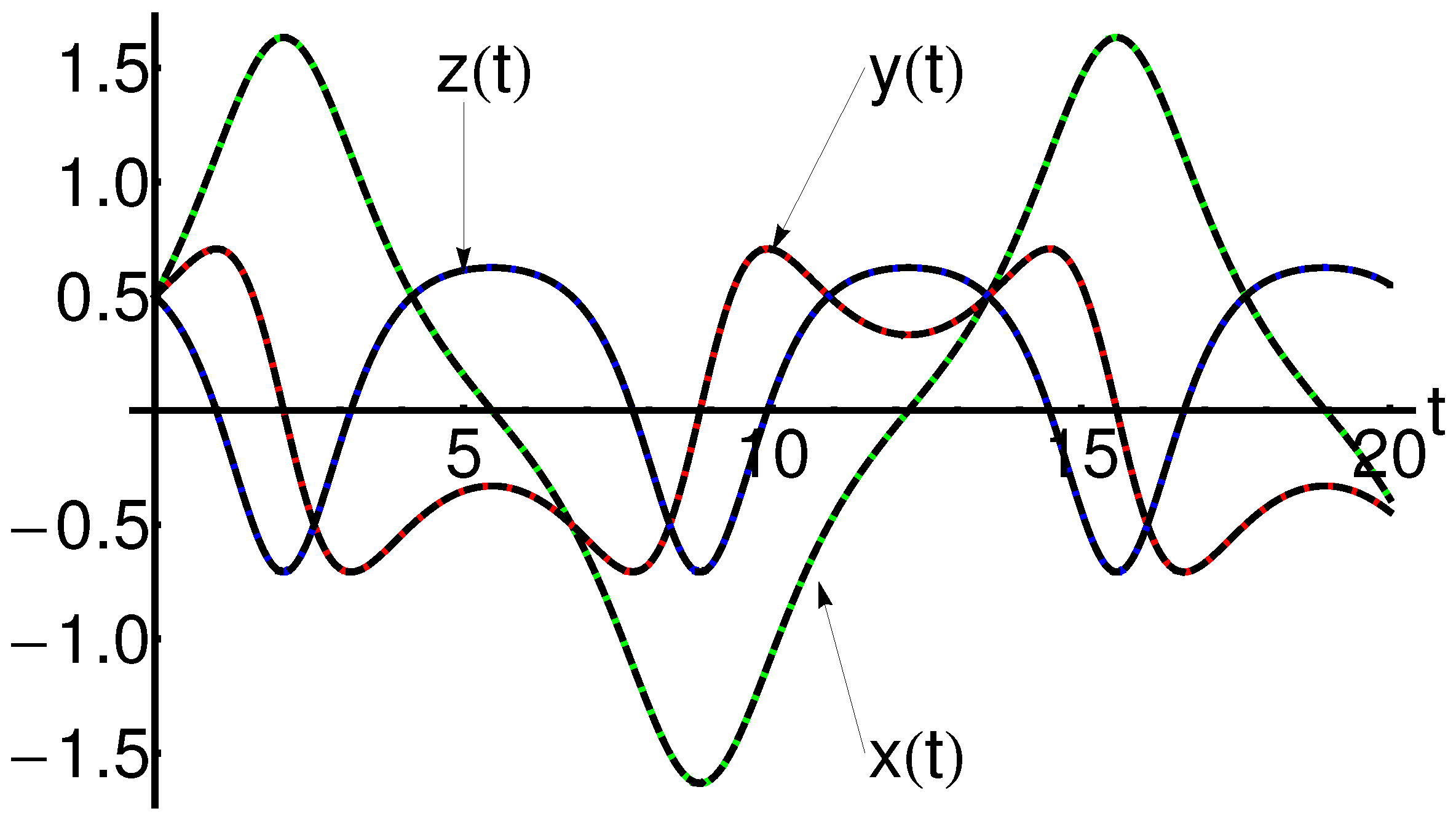 Approximate Closed-Form Solutions for the Maxwell-Bloch Equations via the Optimal Homotopy ...