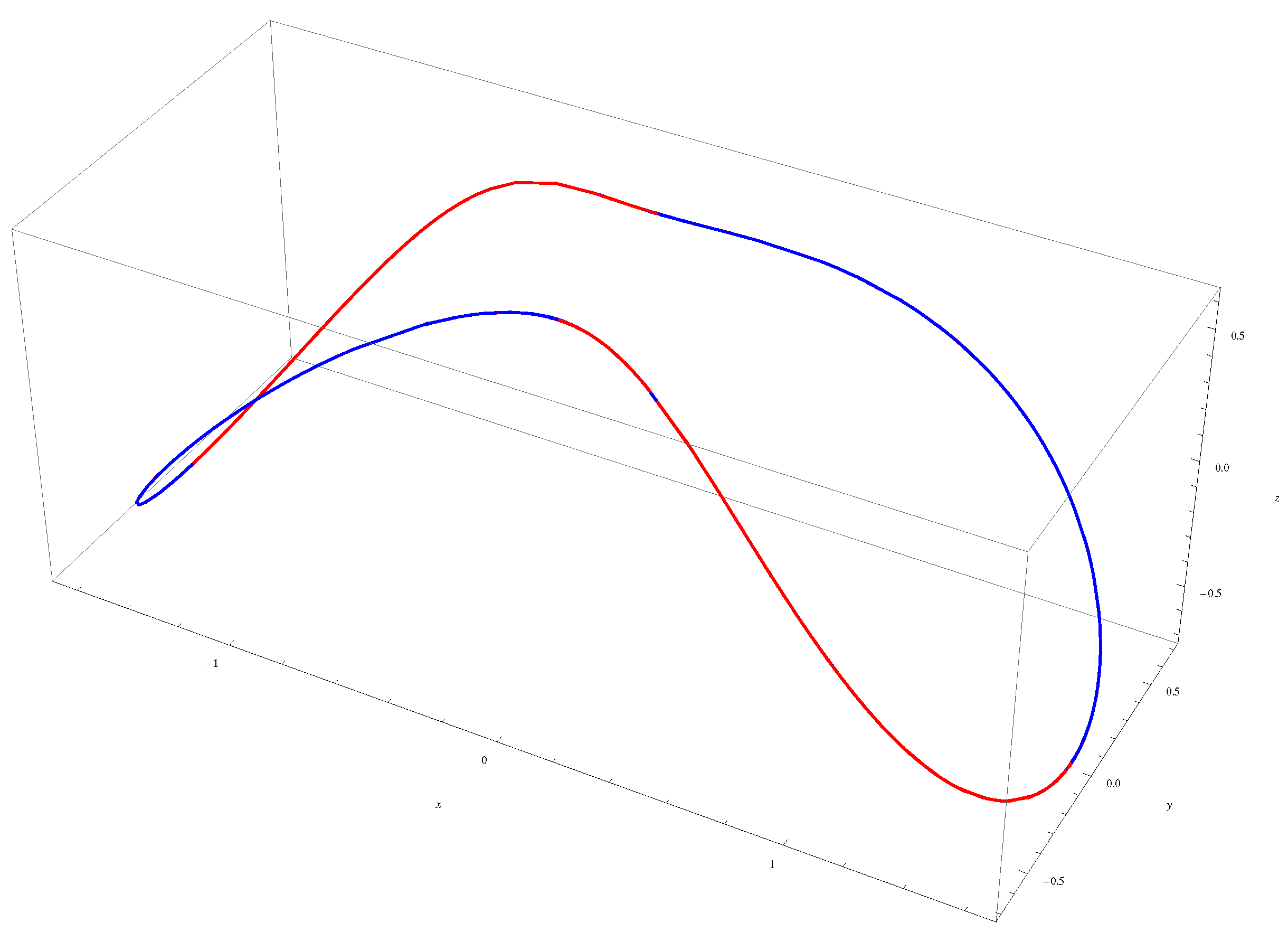 Approximate Closed-Form Solutions for the Maxwell-Bloch Equations via the Optimal Homotopy ...