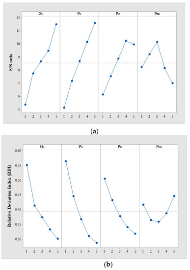 Mathematics | Free Full-Text | Population-Based Meta-Heuristic ...