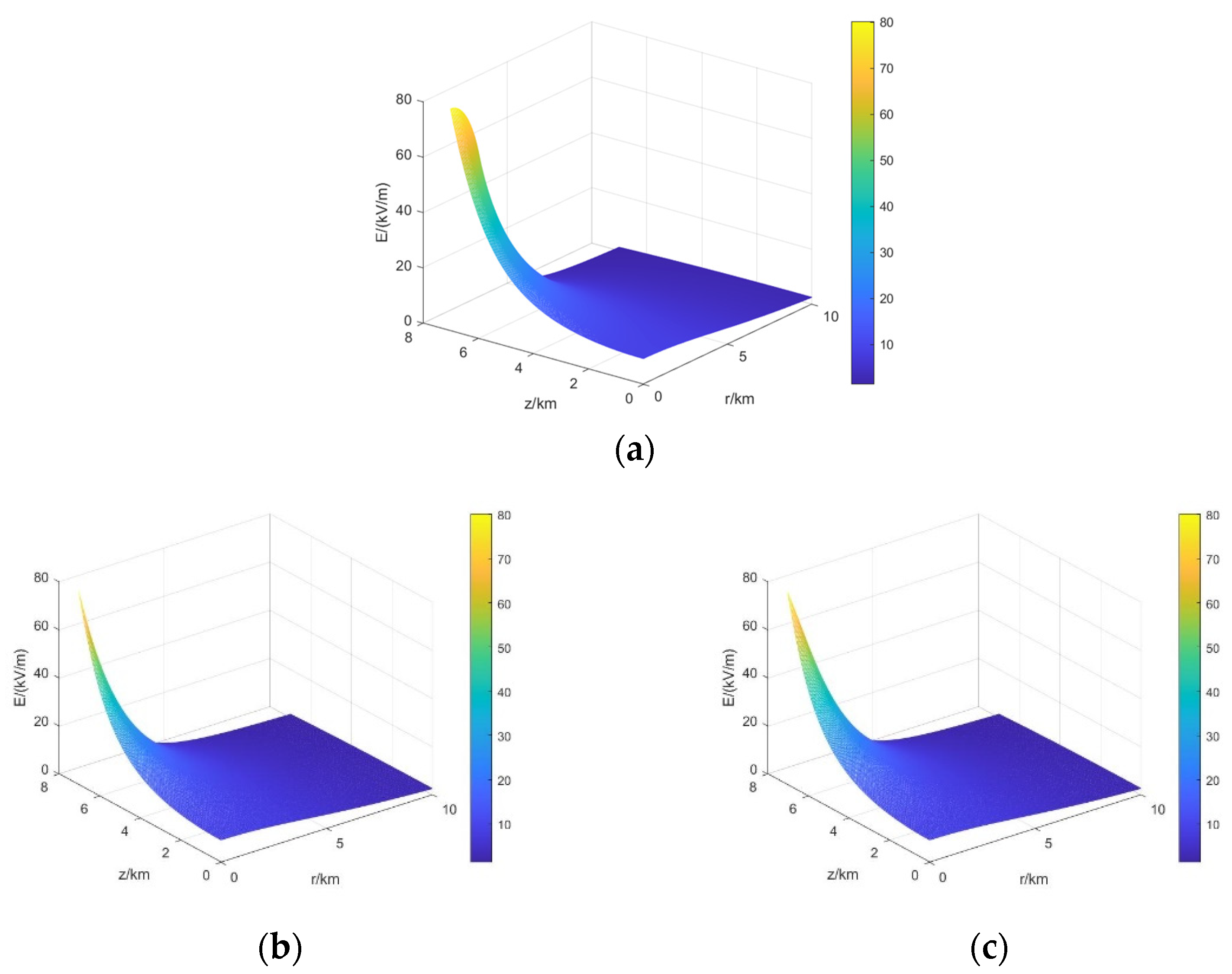 Research on the Calculation Method of Electrostatic Field of a ...