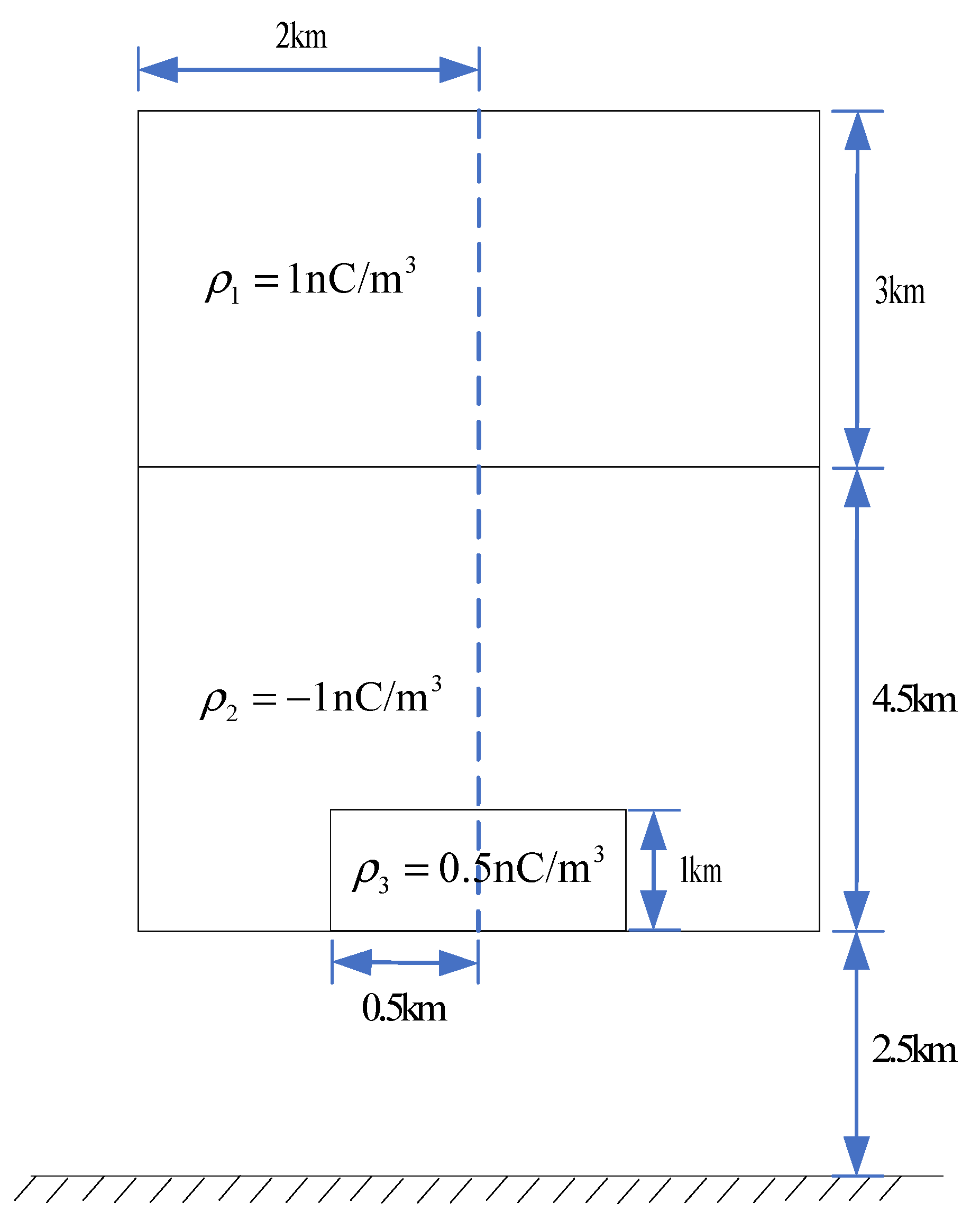 Research on the Calculation Method of Electrostatic Field of a ...