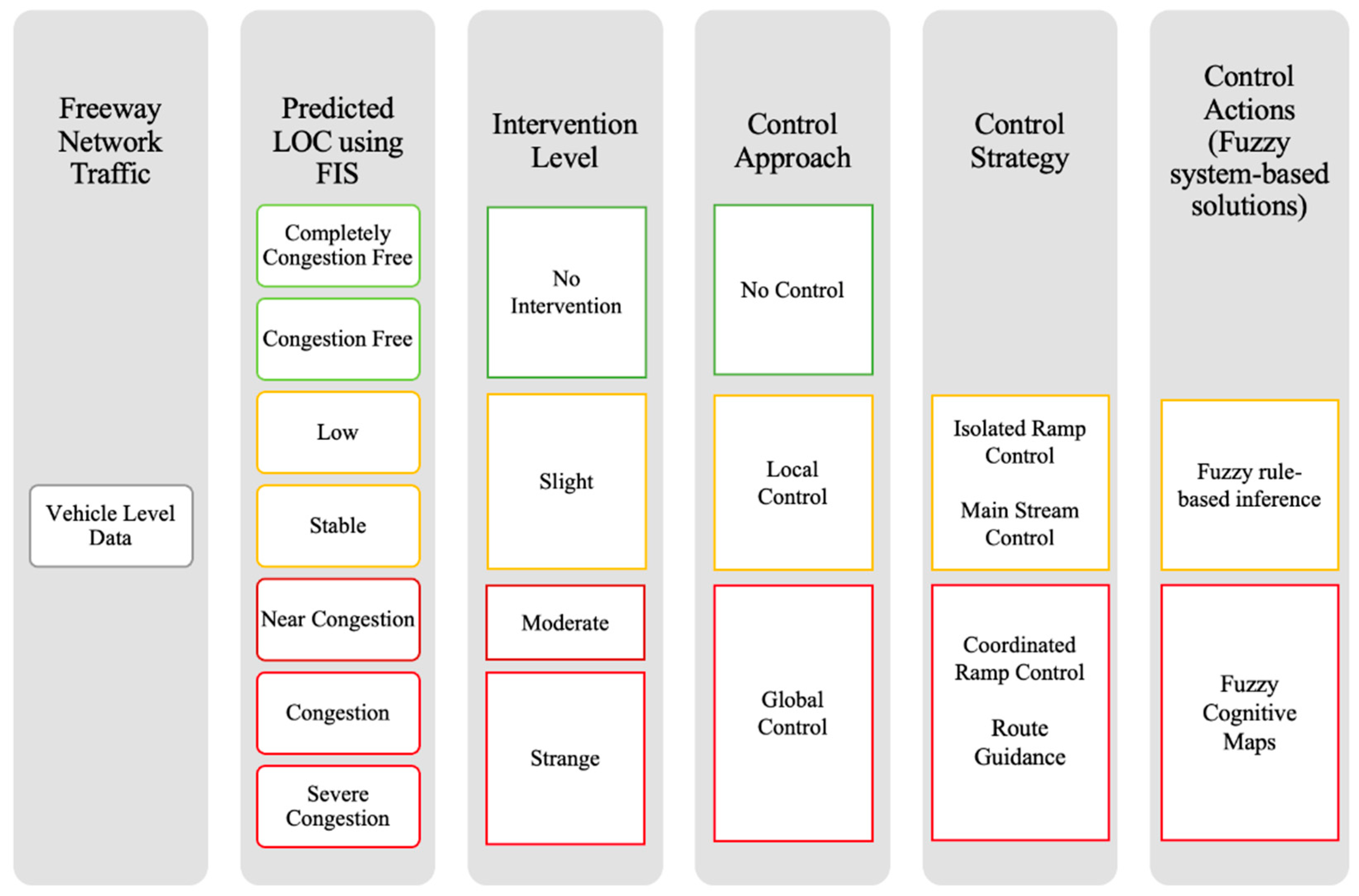 A Combined Approach of Fuzzy Cognitive Maps and Fuzzy Rule-Based ...
