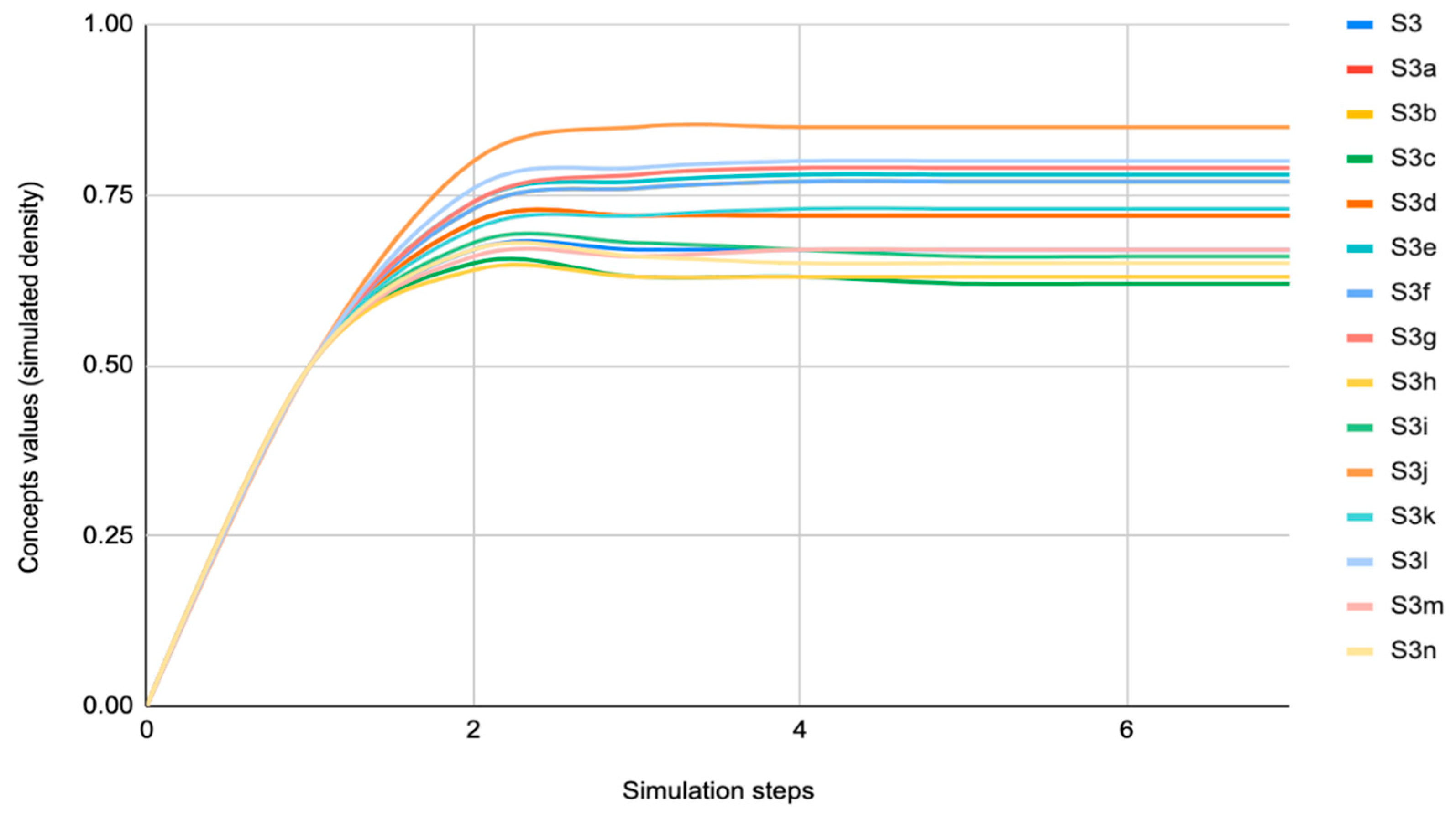 A Combined Approach of Fuzzy Cognitive Maps and Fuzzy Rule-Based Inference Supporting Freeway ...