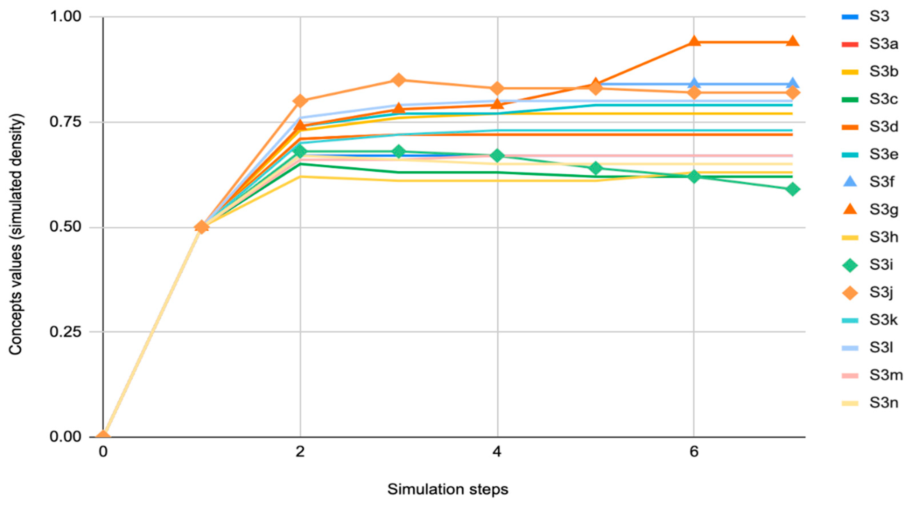 A Combined Approach of Fuzzy Cognitive Maps and Fuzzy Rule-Based Inference Supporting Freeway ...