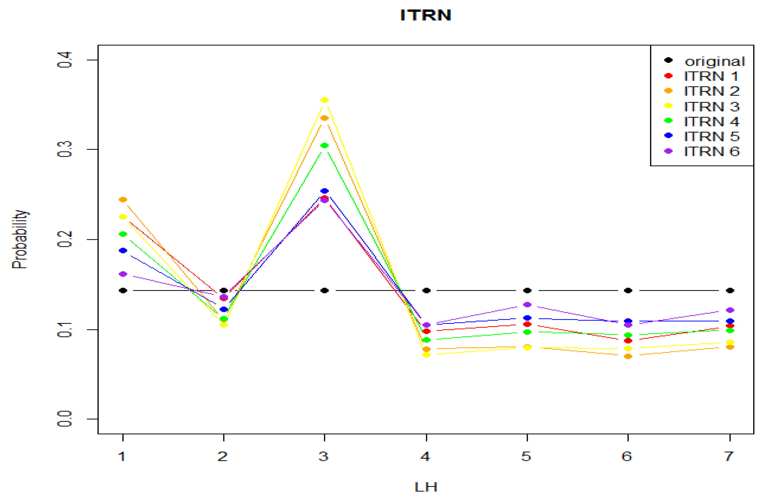 Mathematics | Free Full-Text | A Genetic Hyper-Heuristic for an Order ...