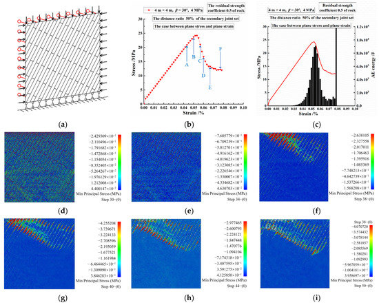 Progressive Fracture Behavior and Acoustic Emission Release of CJBs ...