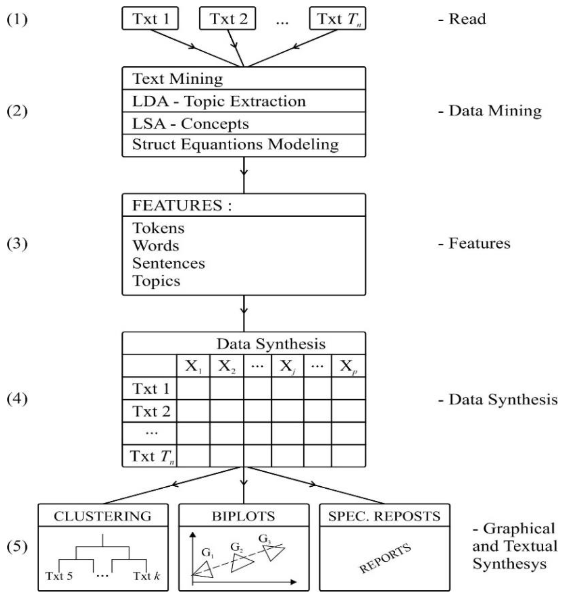 Framework for Classroom Student Grading with Open-Ended Questions: A ...