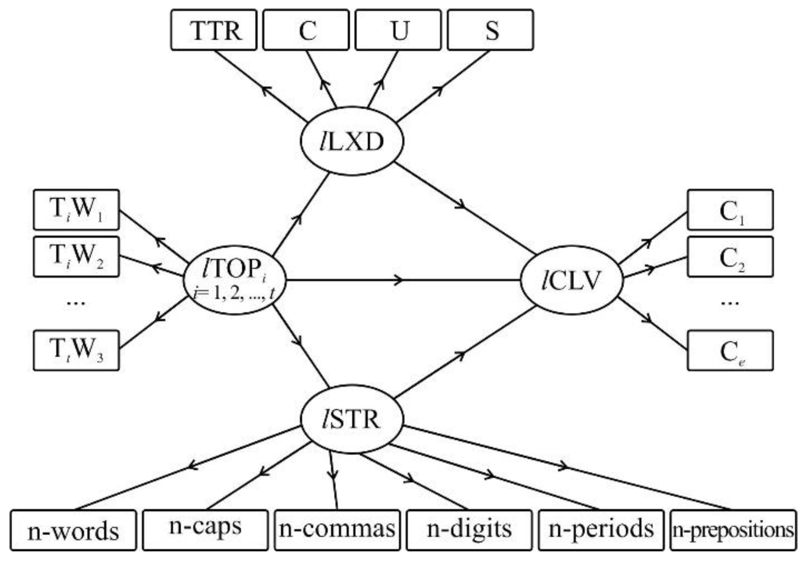 Framework for Classroom Student Grading with Open-Ended Questions: A Text-Mining Approach