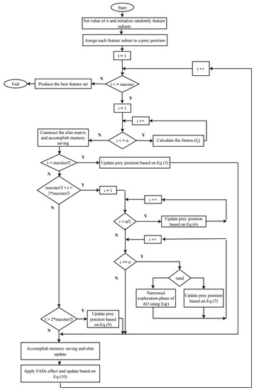 Enhanced Marine Predators Algorithm for Solving Global Optimization and Feature Selection Problems