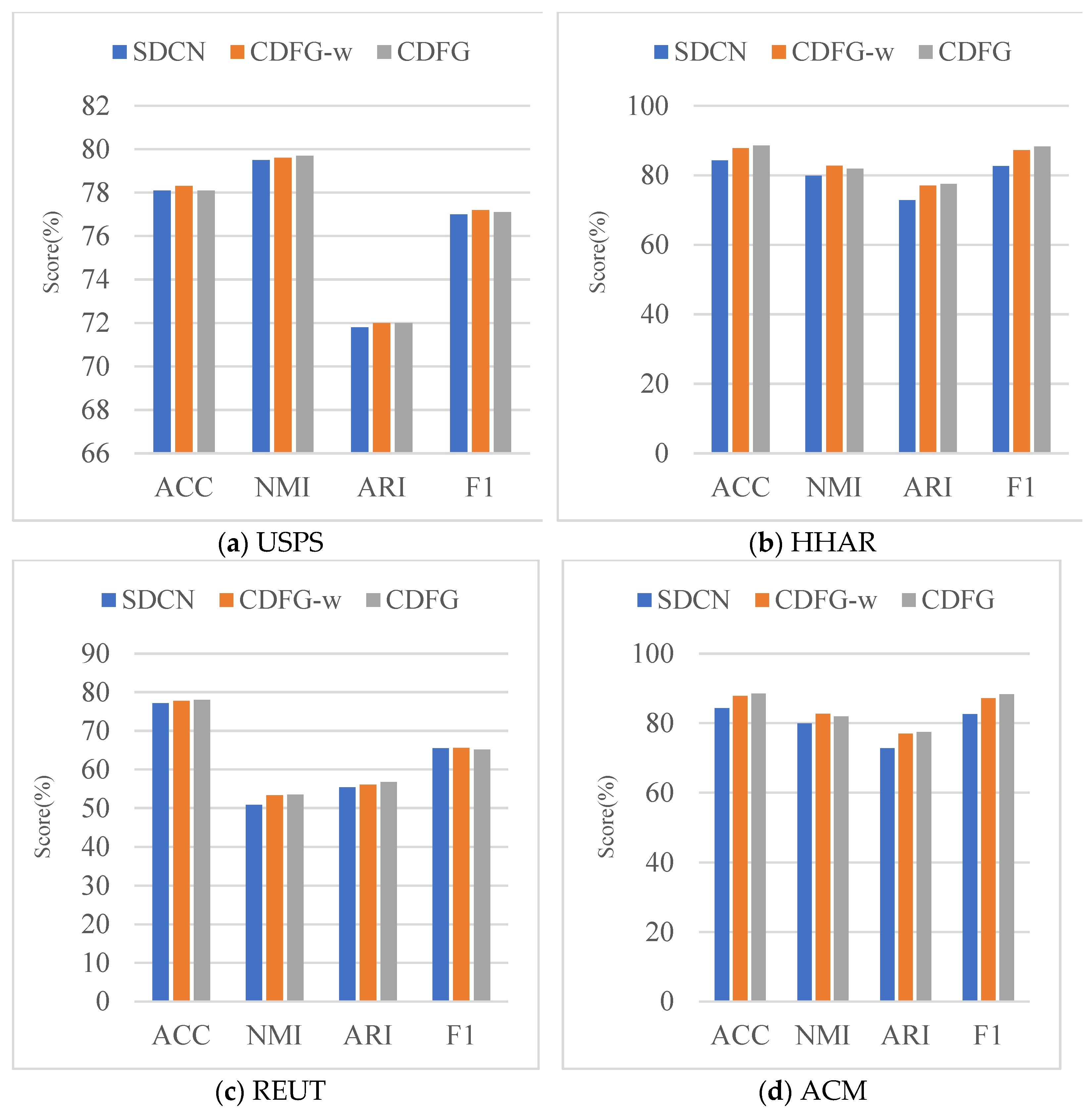 Community Detection Fusing Graph Attention Network