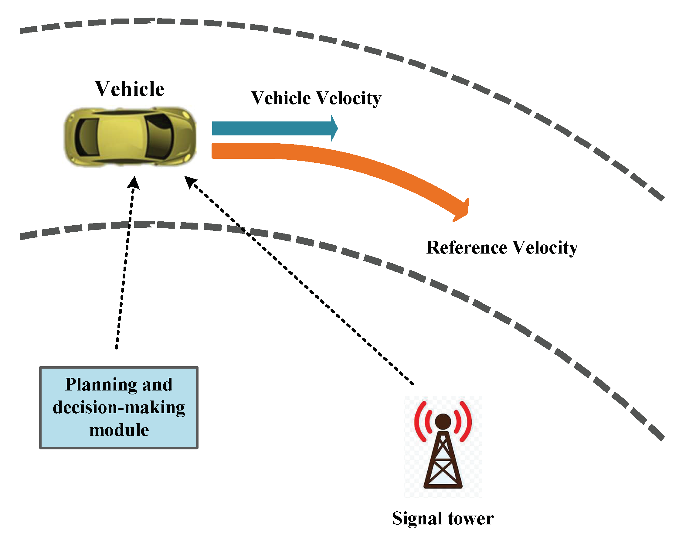Mathematics | Free Full-Text | Efficient Nonlinear Model Predictive Control of Automated Vehicles