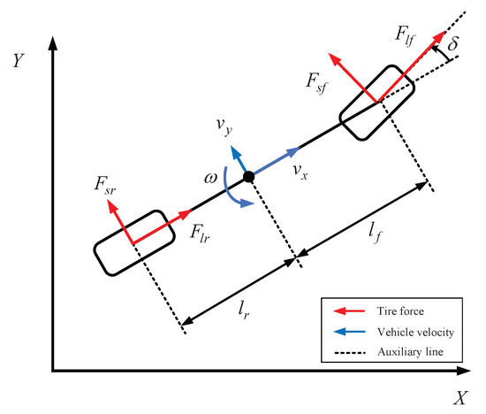 Efficient Nonlinear Model Predictive Control of Automated Vehicles
