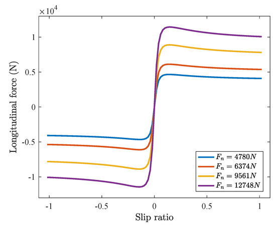 Efficient Nonlinear Model Predictive Control of Automated Vehicles