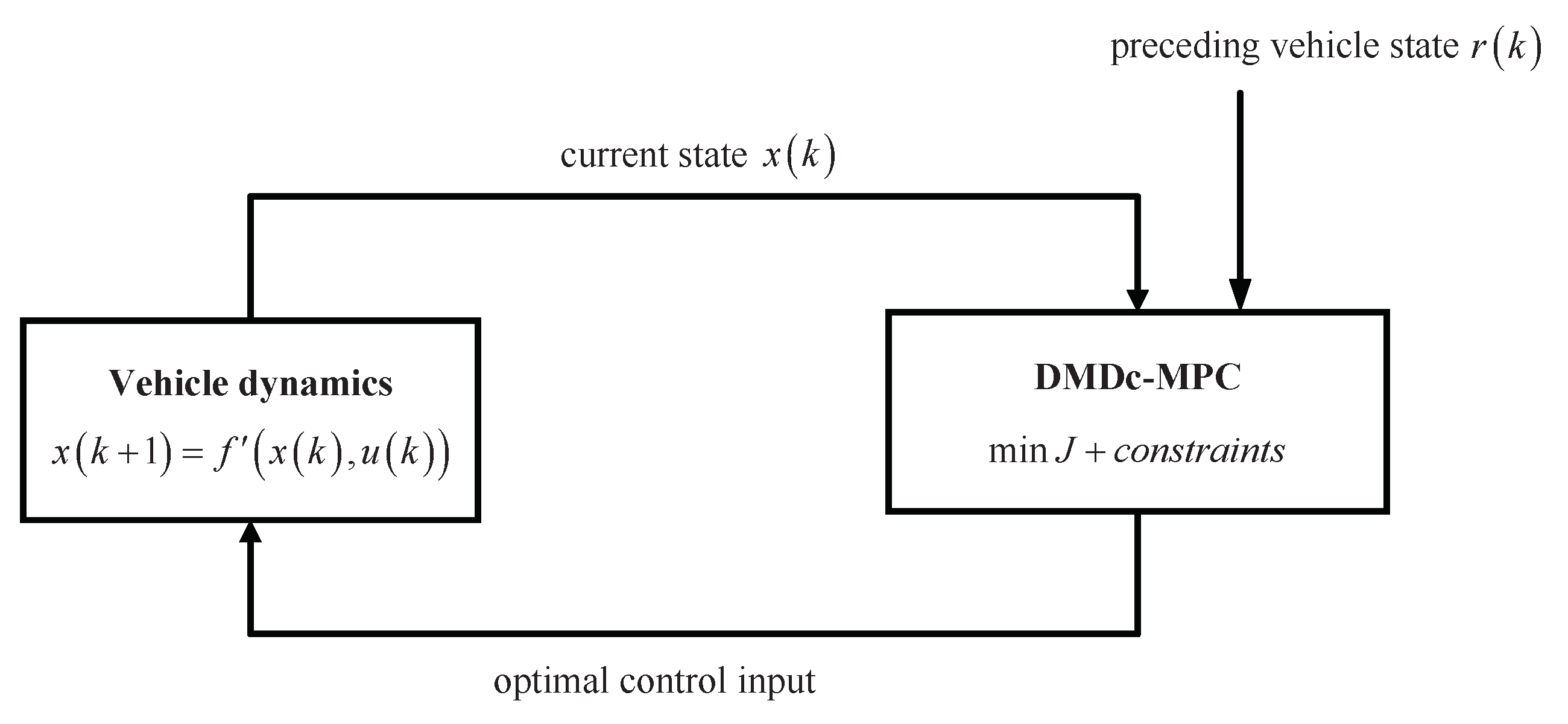 Mathematics | Free Full-Text | Efficient Nonlinear Model Predictive ...