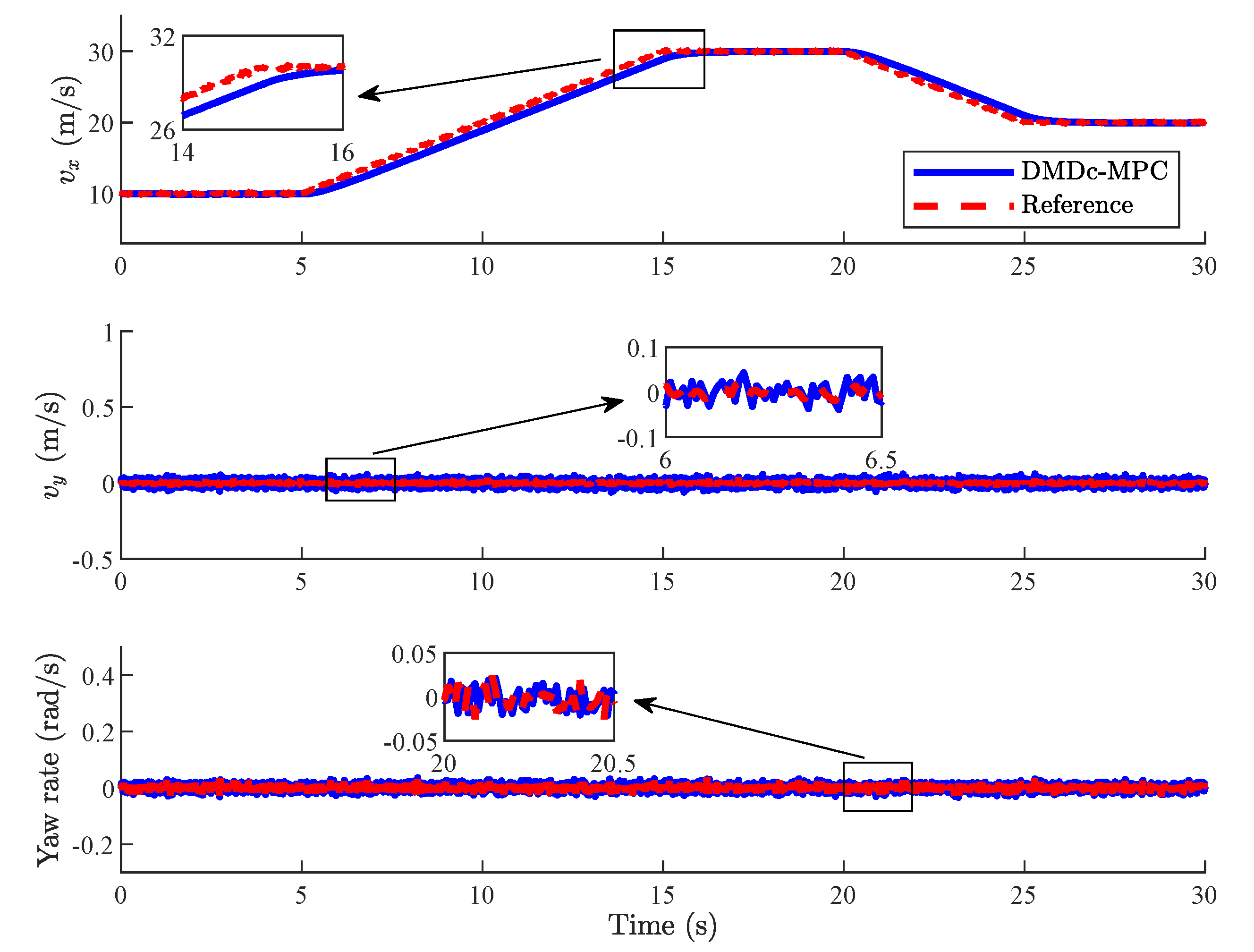 Efficient Nonlinear Model Predictive Control of Automated Vehicles