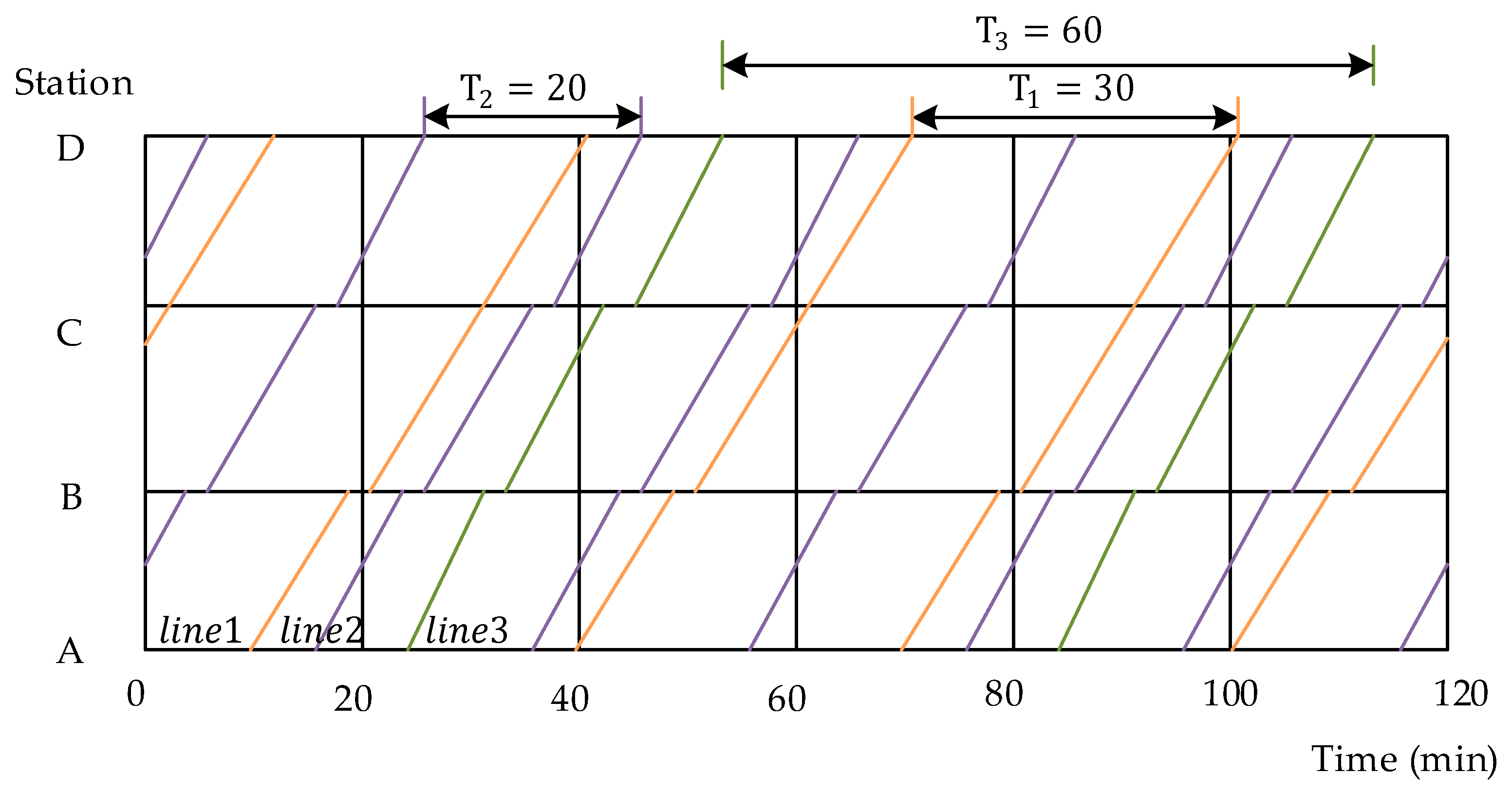 Joint Optimization of Multi-Cycle Timetable Considering Supply-to ...