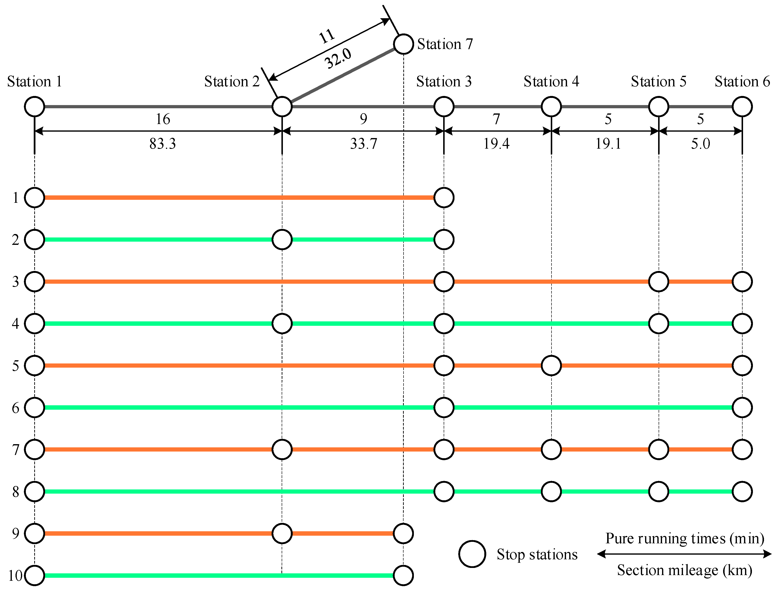 Joint Optimization of Multi-Cycle Timetable Considering Supply-to ...
