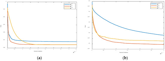 A Quantum-Behaved Particle Swarm Optimization Algorithm on Riemannian Manifolds