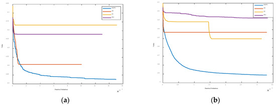 A Quantum-Behaved Particle Swarm Optimization Algorithm on Riemannian ...