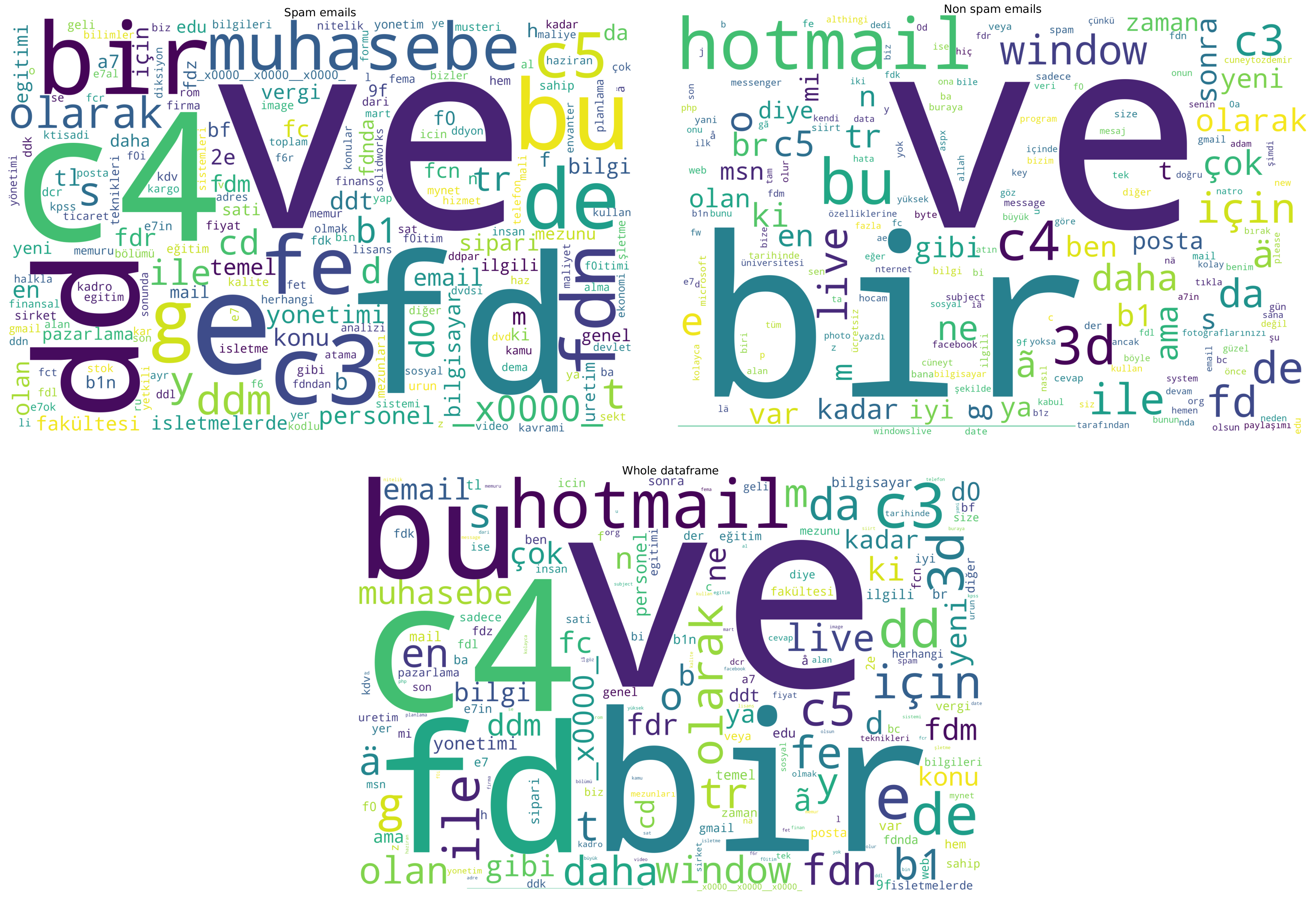 Application of Natural Language Processing and Machine Learning Boosted with Swarm Intelligence ...