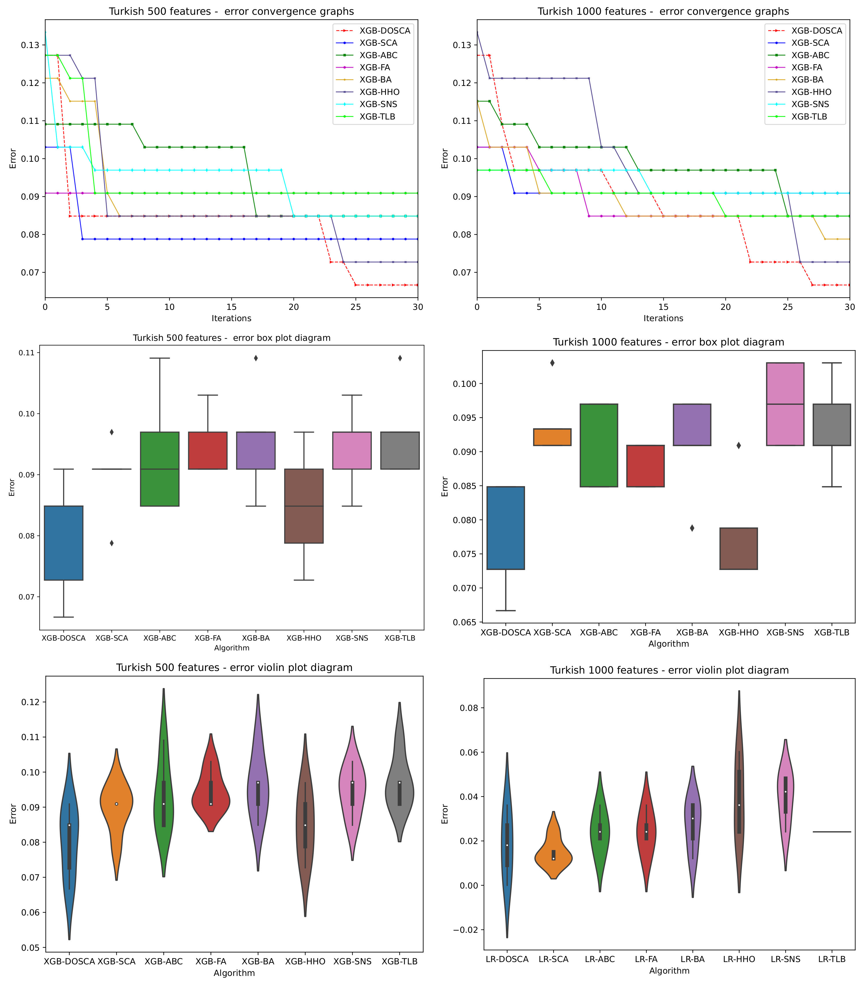 Application of Natural Language Processing and Machine Learning Boosted with Swarm Intelligence ...