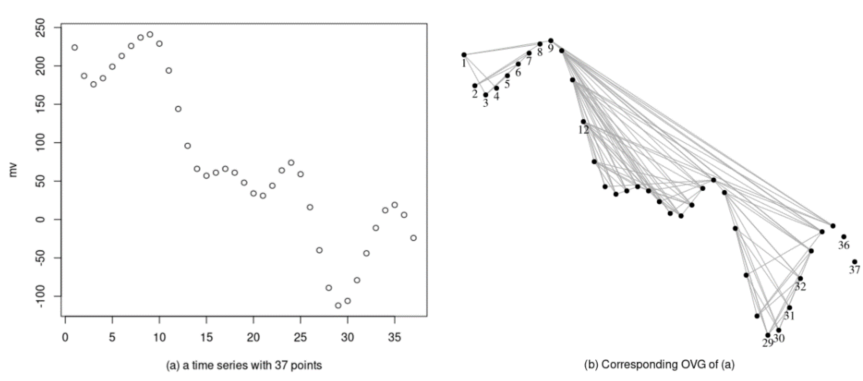 Detecting Depression Using Single-Channel EEG and Graph Methods