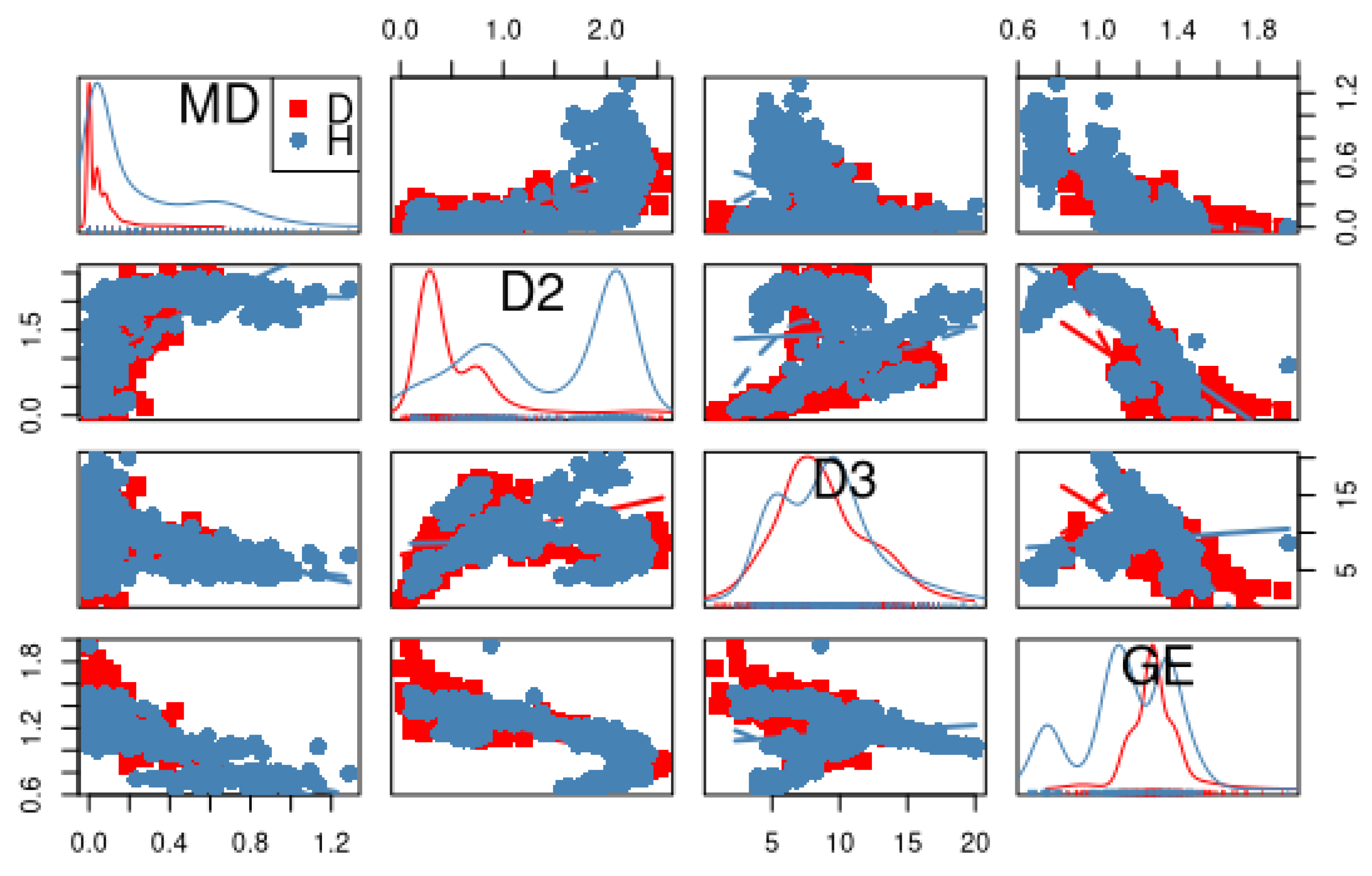 Detecting Depression Using Single-Channel EEG and Graph Methods