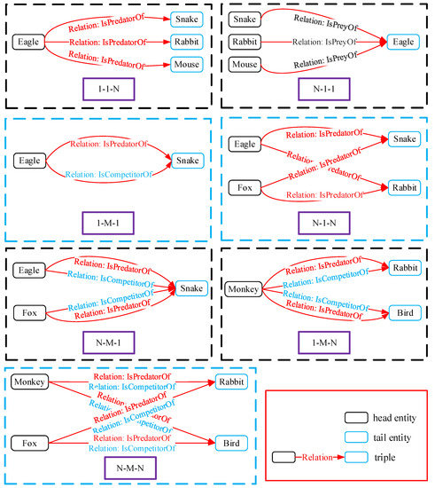 ERDERP: Entity and Relation Double Embedding on Relation Hyperplanes and Relation Projection ...