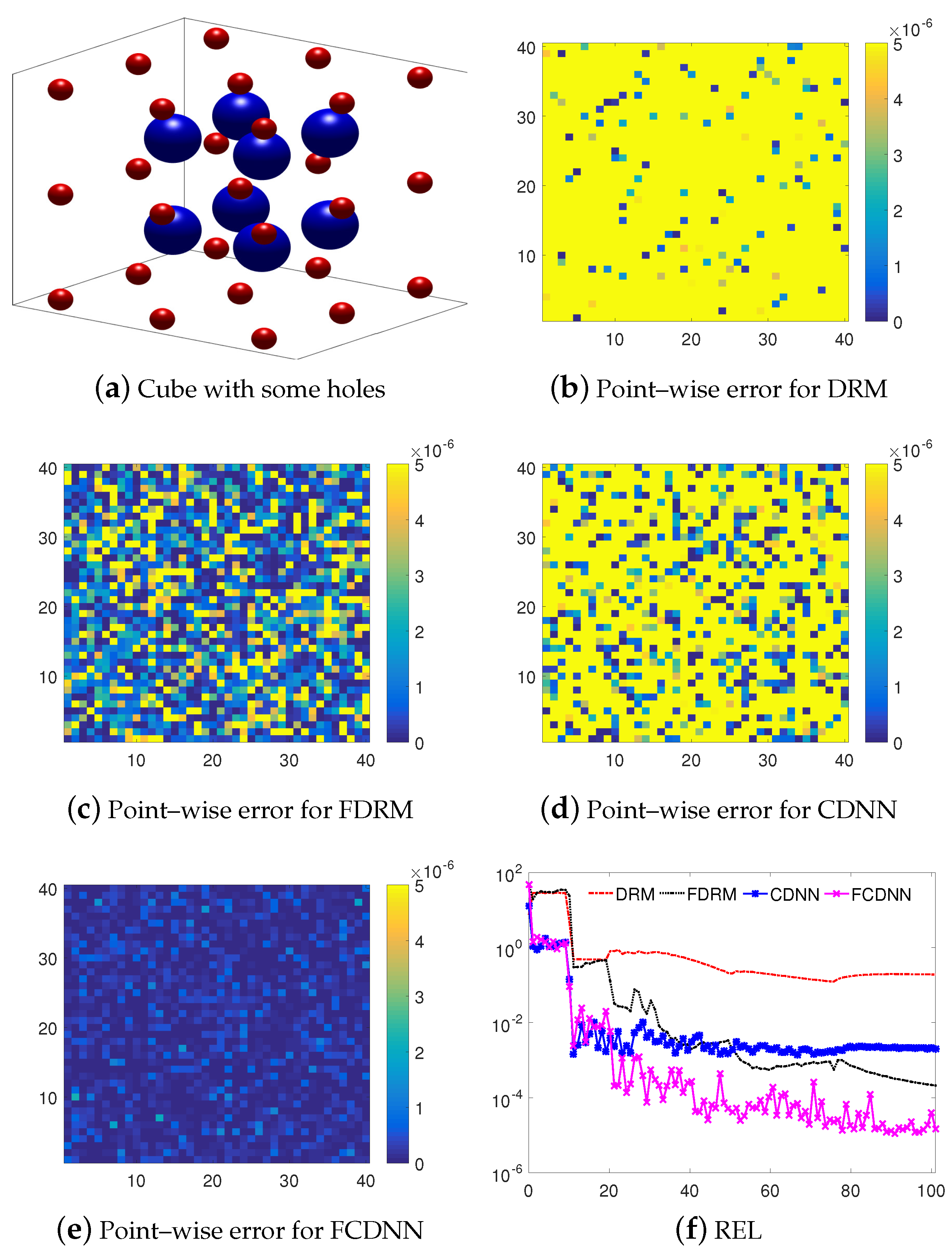 Mathematics Free Full Text Solving A Class Of High Order Elliptic Pdes Using Deep Neural