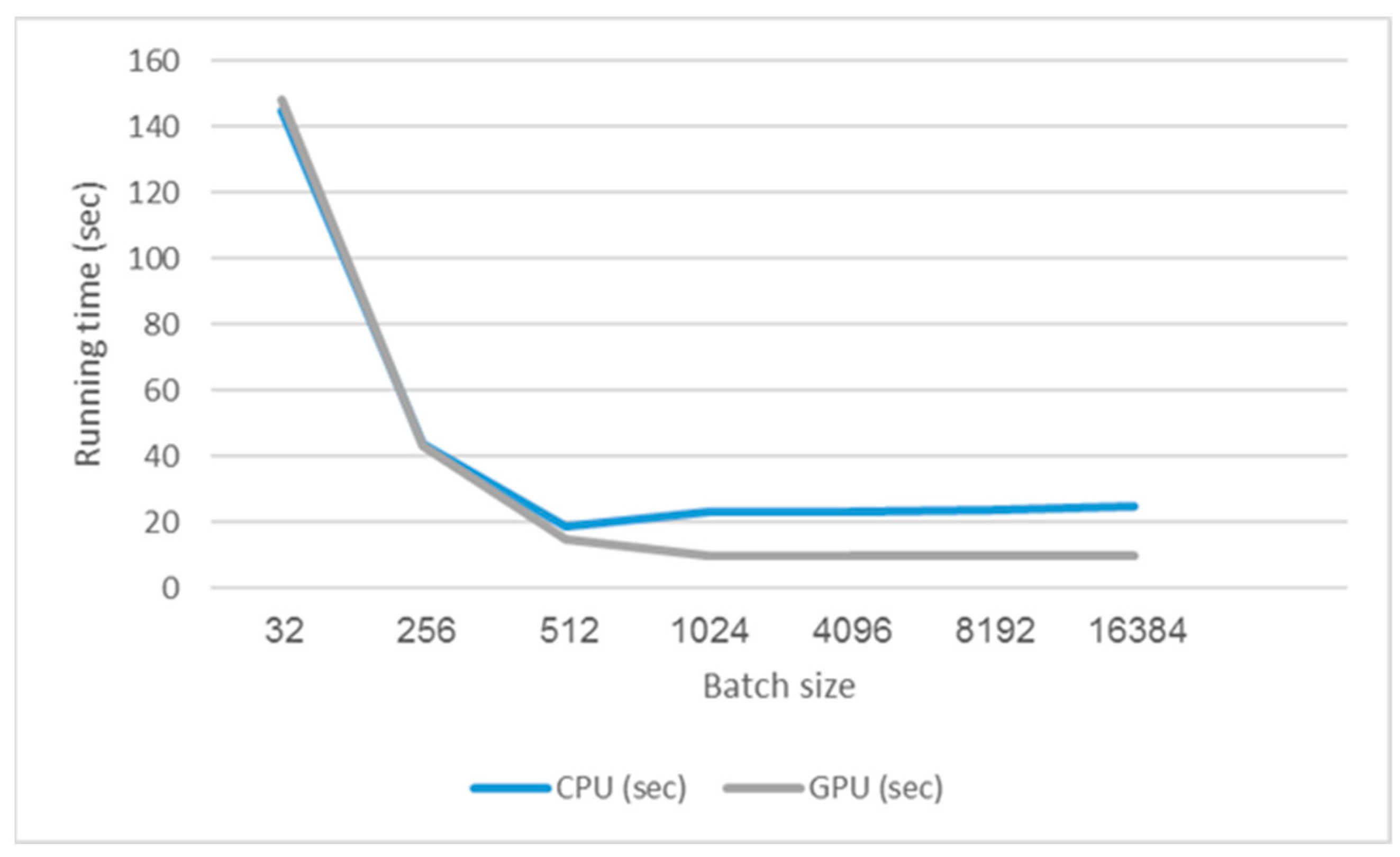 Using an Artificial Neural Network for Improving the Prediction of ...