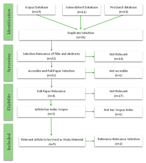 Mathematics | Free Full-Text | Earthquake Catastrophe Bond Pricing ...