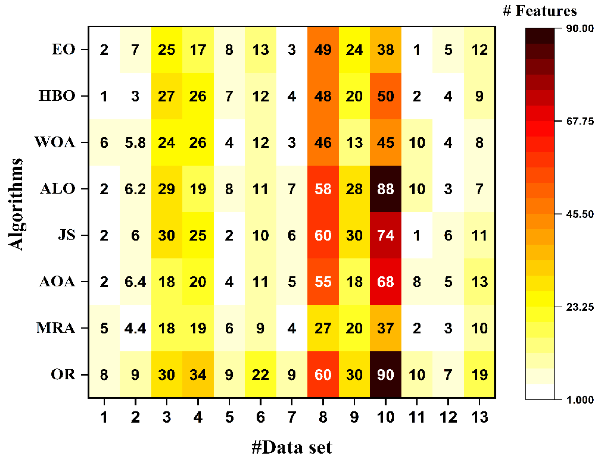 Feature Selection Based on Mud Ring Algorithm for Improving Survival Prediction of Children ...