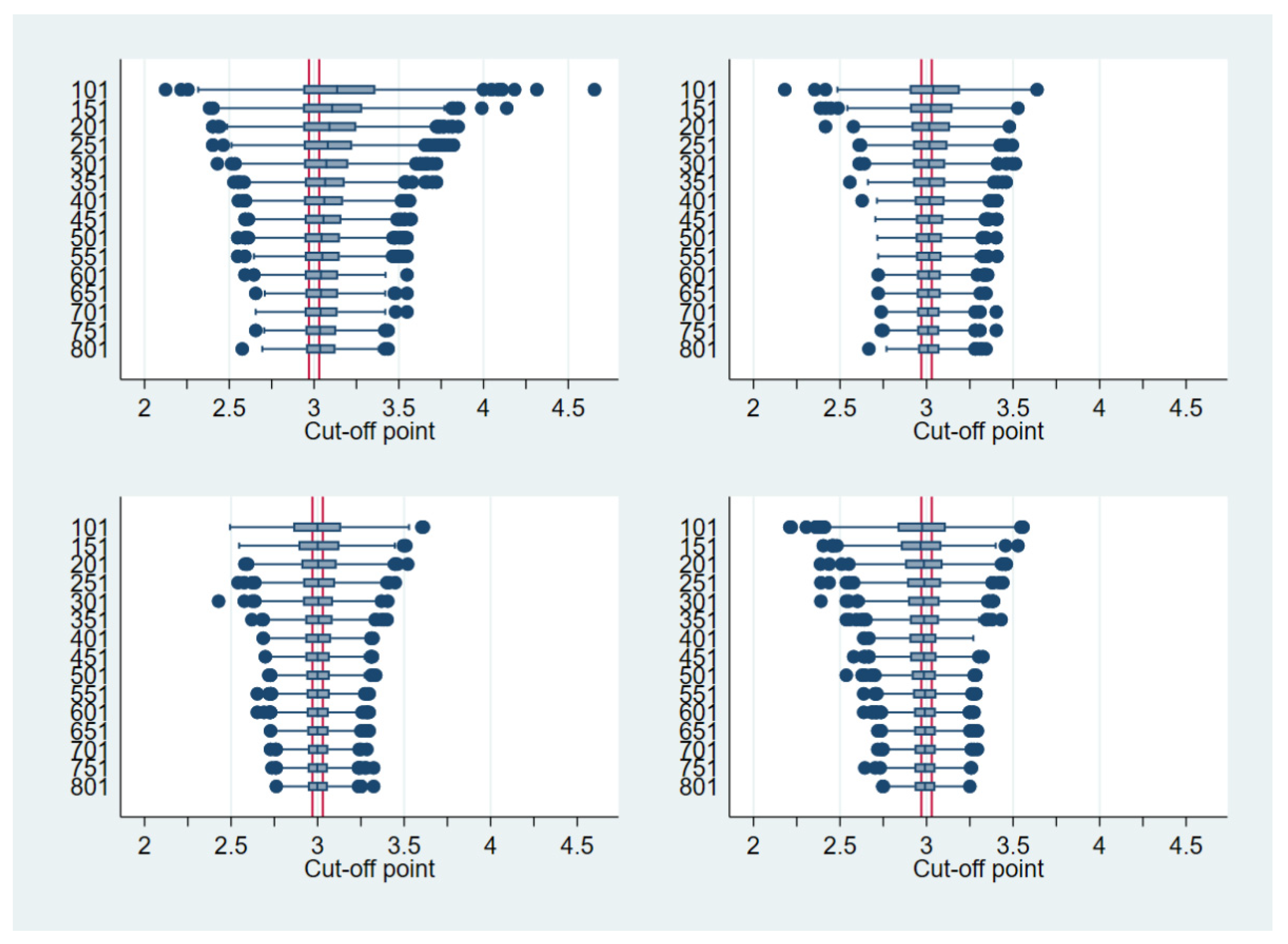 Mathematics Free Full Text Convergence Behavior Of Optimal Cut Off
