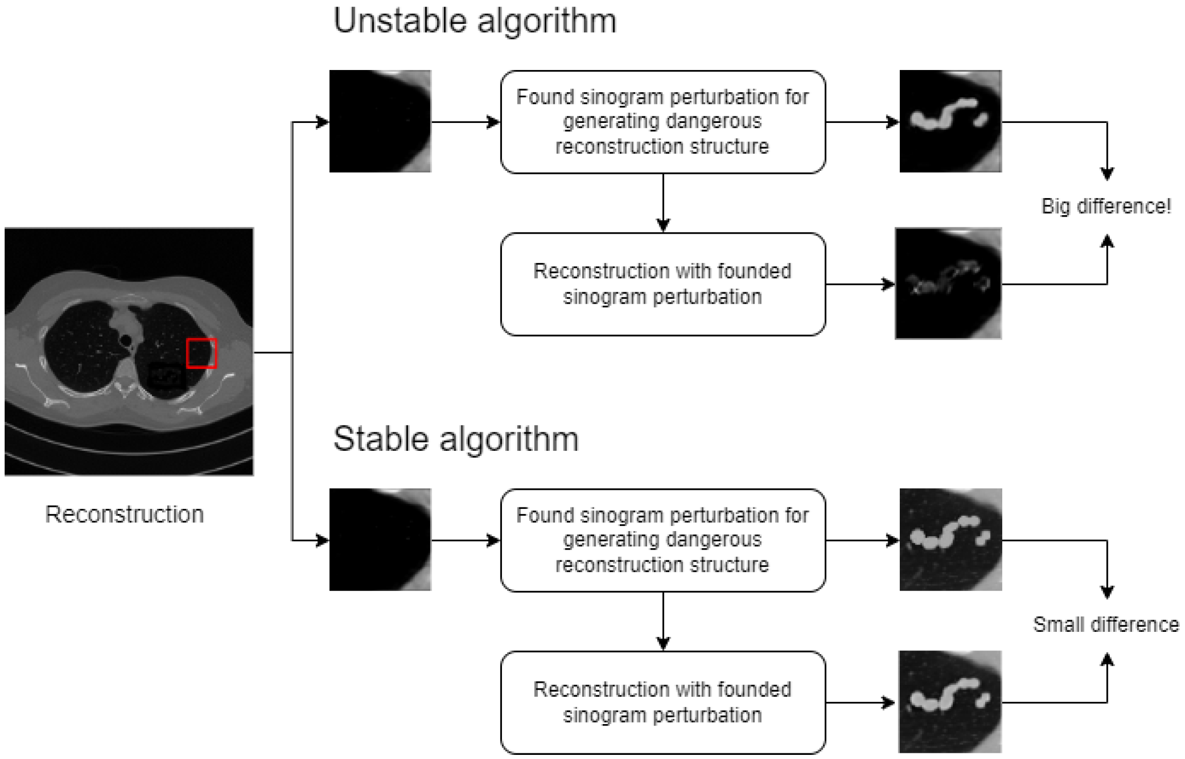 Mathematics Free Full Text Reprojection Based Numerical Measure Of Robustness For Ct