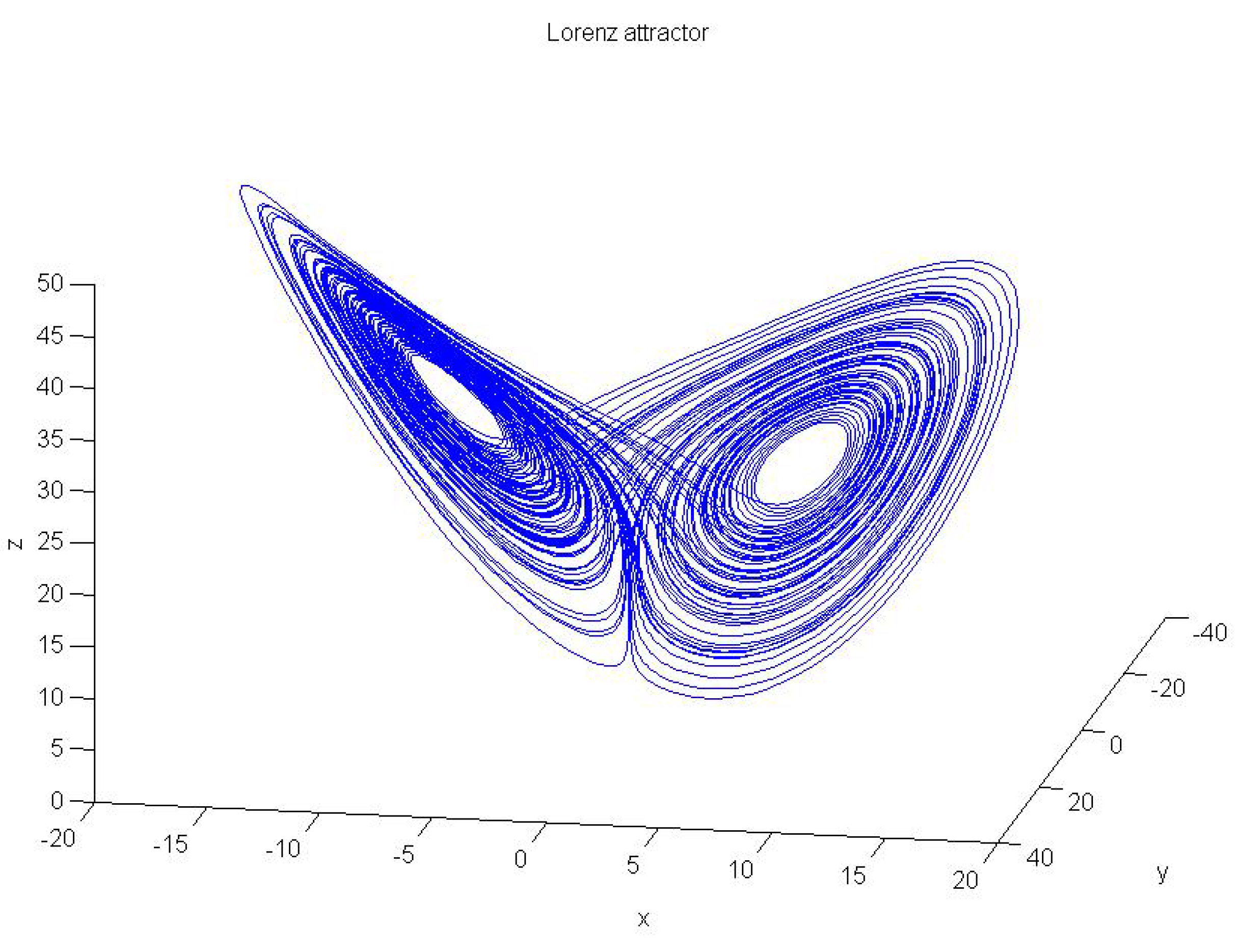 Quality Evaluation for Reconstructing Chaotic Attractors