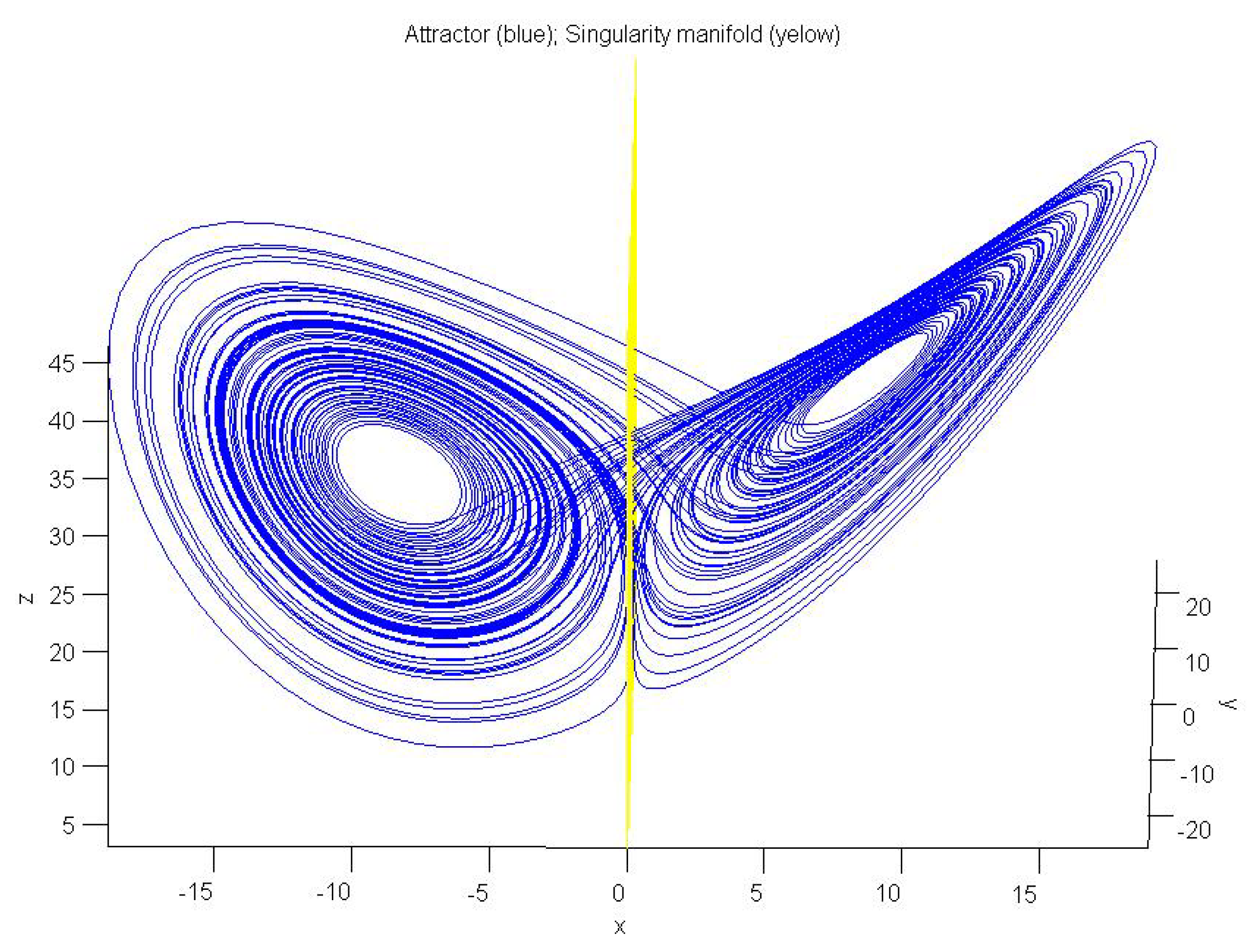 Quality Evaluation for Reconstructing Chaotic Attractors