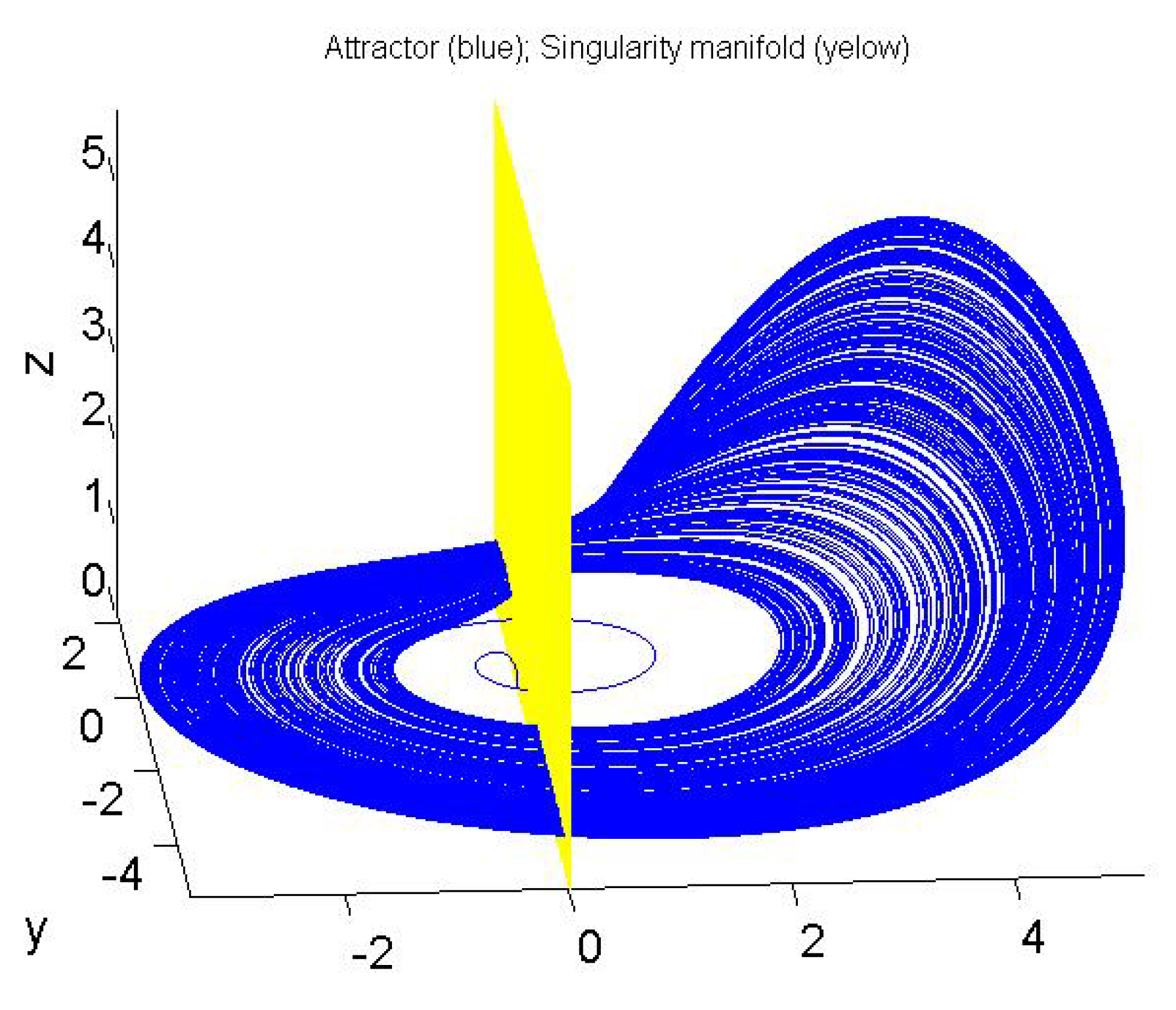 Quality Evaluation for Reconstructing Chaotic Attractors