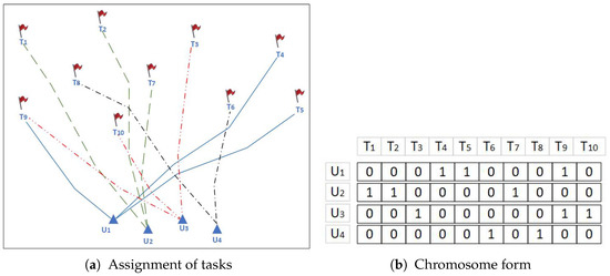 Mathematics | Free Full-Text | A Unified Multi-Objective Optimization ...