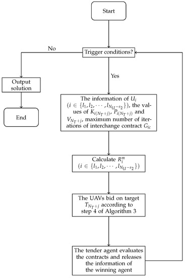 Mathematics | Free Full-Text | A Unified Multi-Objective Optimization ...