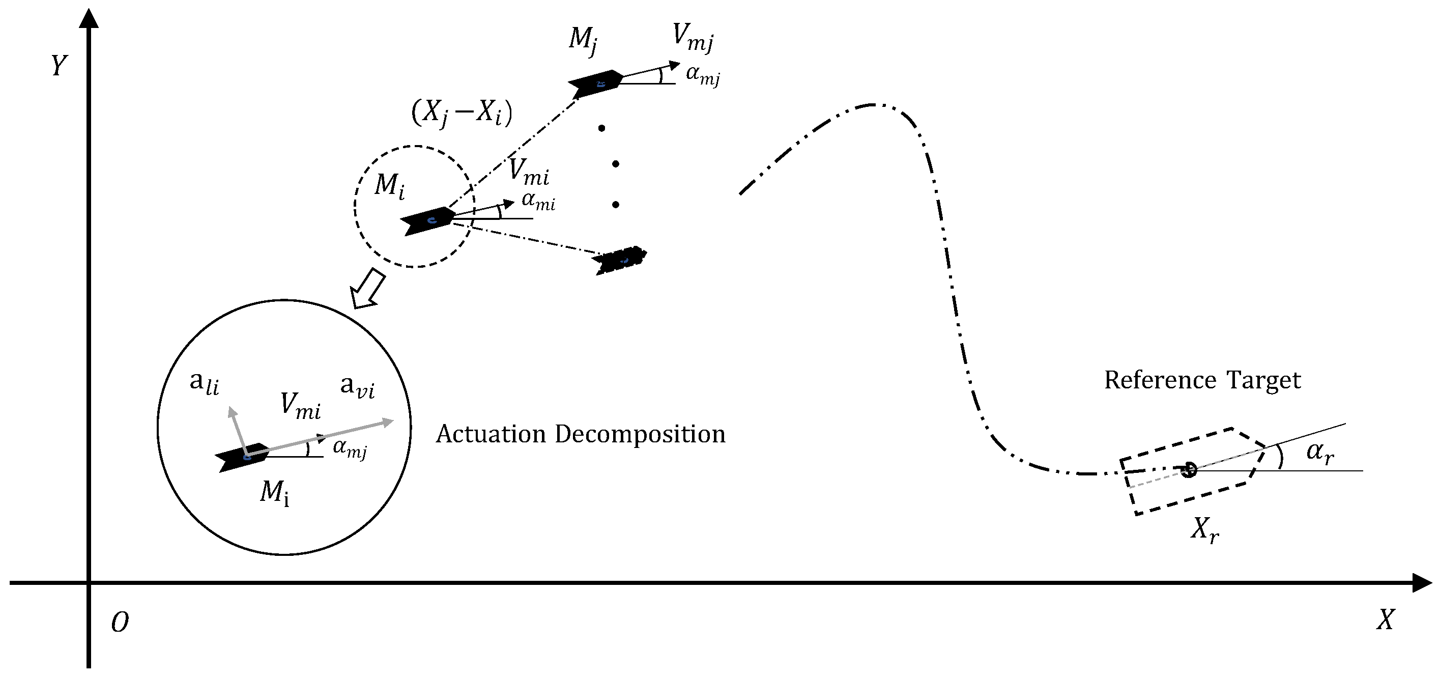 Mathematics | Free Full-Text | Formation Control with Connectivity ...