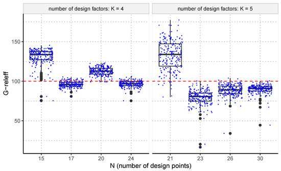 Improved G-Optimal Designs for Small Exact Response Surface Scenarios ...