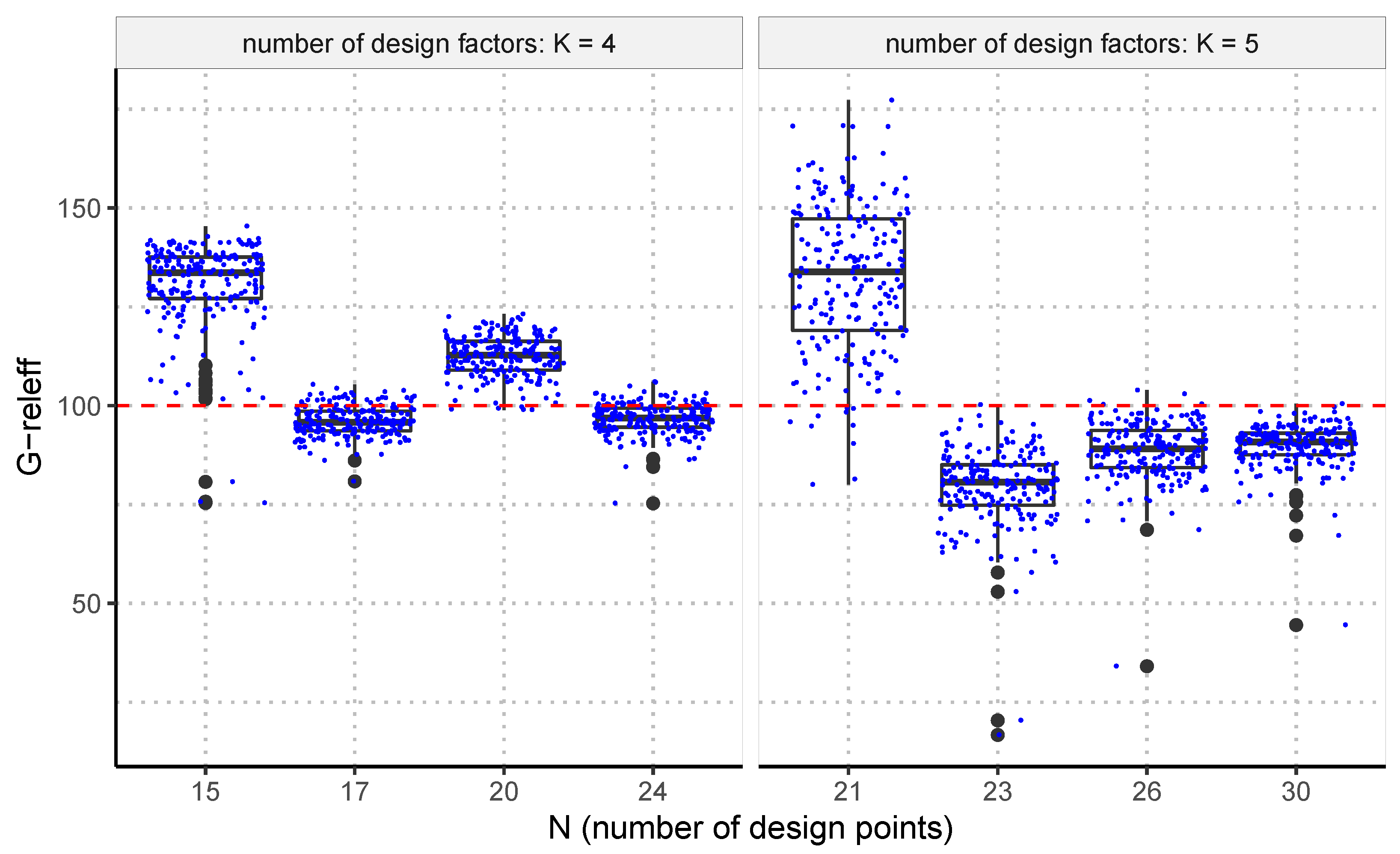 Improved G-Optimal Designs for Small Exact Response Surface Scenarios: Fast and Efficient ...