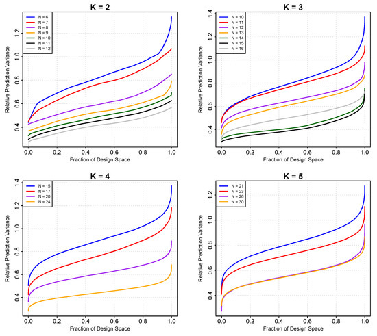 Improved G-Optimal Designs for Small Exact Response Surface Scenarios ...