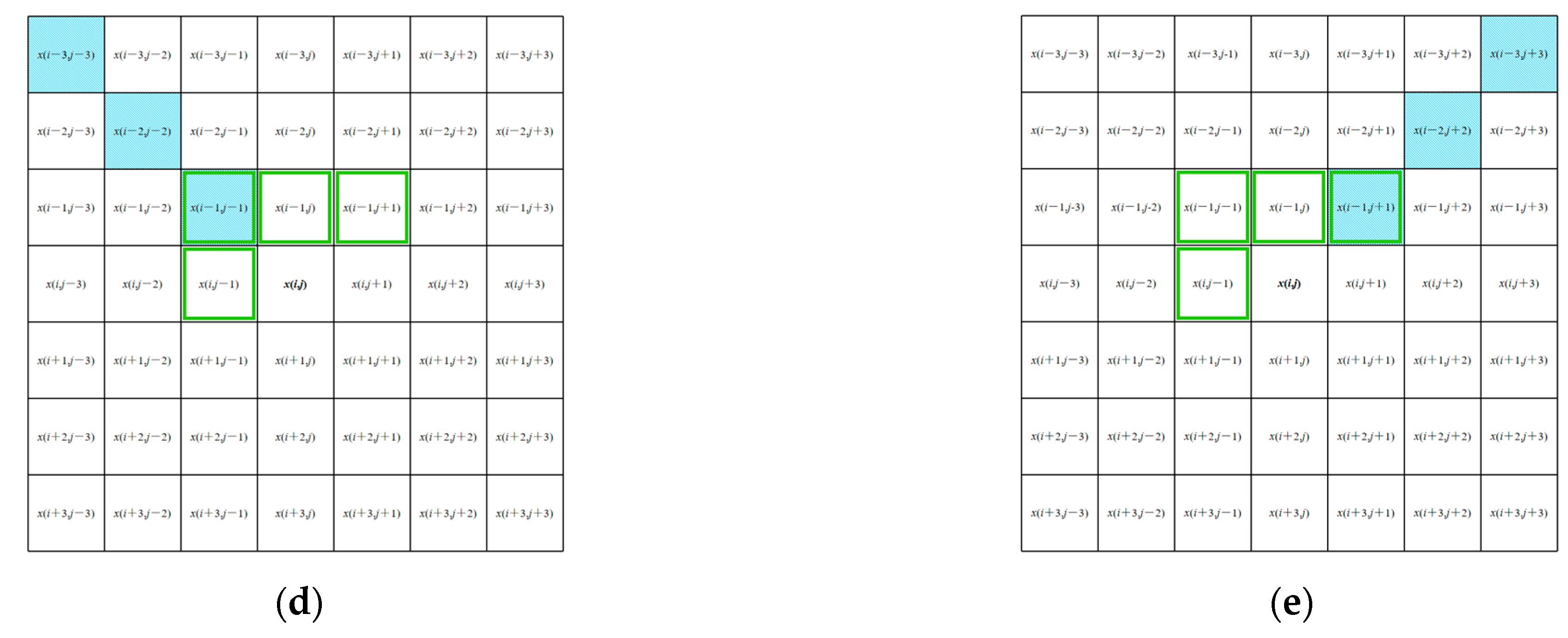 Trace Concealment Histogram-Shifting-Based Reversible Data Hiding with Improved Skipping ...