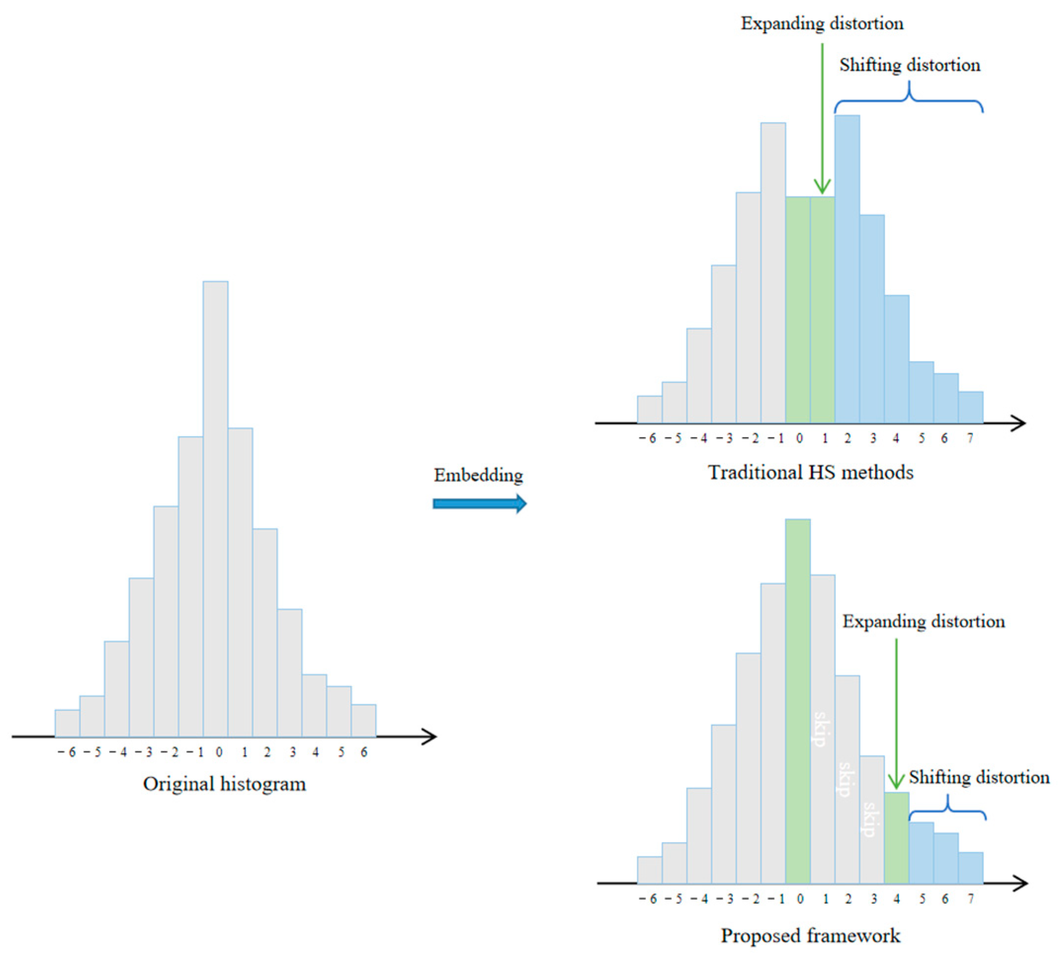 Trace Concealment Histogram-Shifting-Based Reversible Data Hiding with Improved Skipping ...