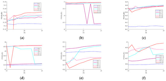 Trace Concealment Histogram-Shifting-Based Reversible Data Hiding with ...