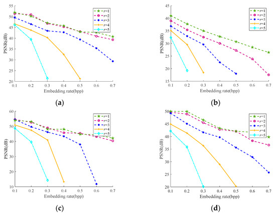 Trace Concealment Histogram-Shifting-Based Reversible Data Hiding with ...
