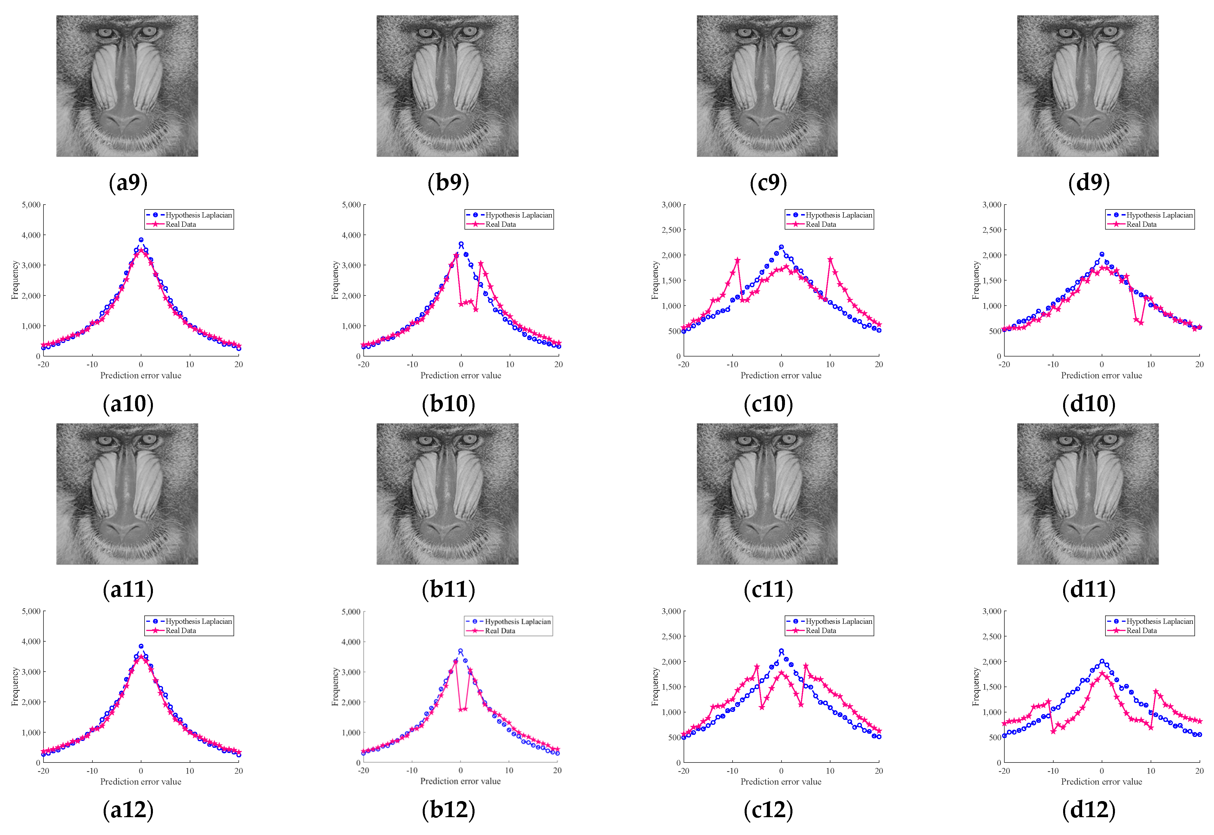 Trace Concealment Histogram-Shifting-Based Reversible Data Hiding with Improved Skipping ...